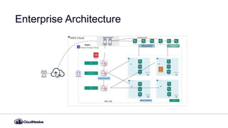 End User Computing at CloudHesive.pptx
