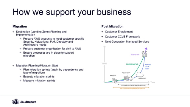 End User Computing at CloudHesive.pptx