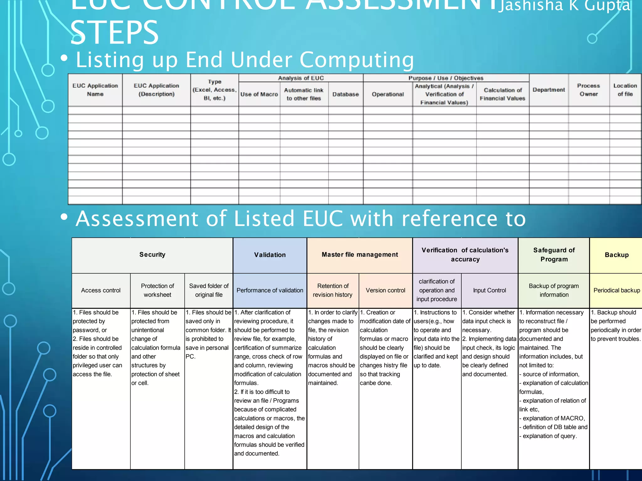 End User Computing Euc Pptx Computer Software And Applications Computing