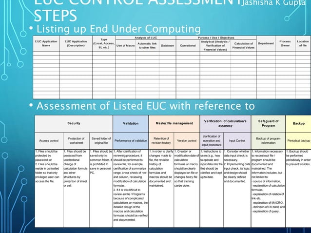 End User Computing Euc Pptx Computer Software And Applications Computing