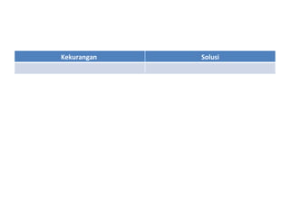 End user computing satisfaction (eucs) | PPT