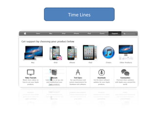 End user computing satisfaction (eucs) | PPT