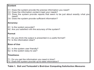 End user computing satisfaction (eucs) | PPT
