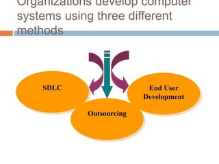 End user development | PPTX