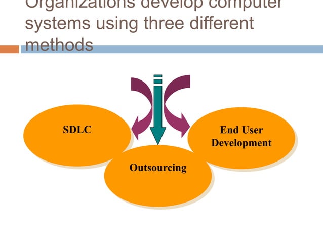 End user development | PPTX