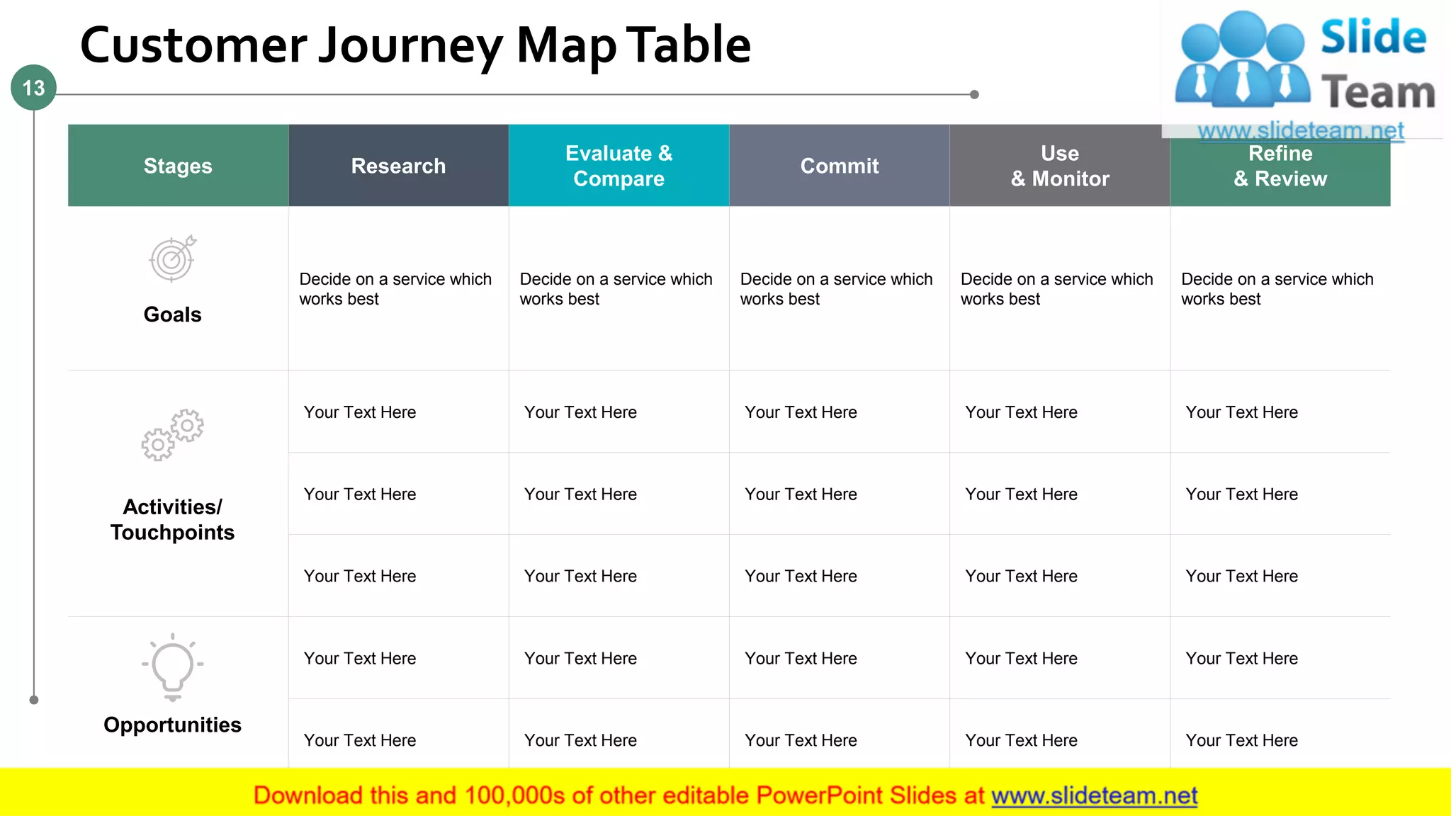 End User Journey Analysis PowerPoint Presentation Slides | PDF