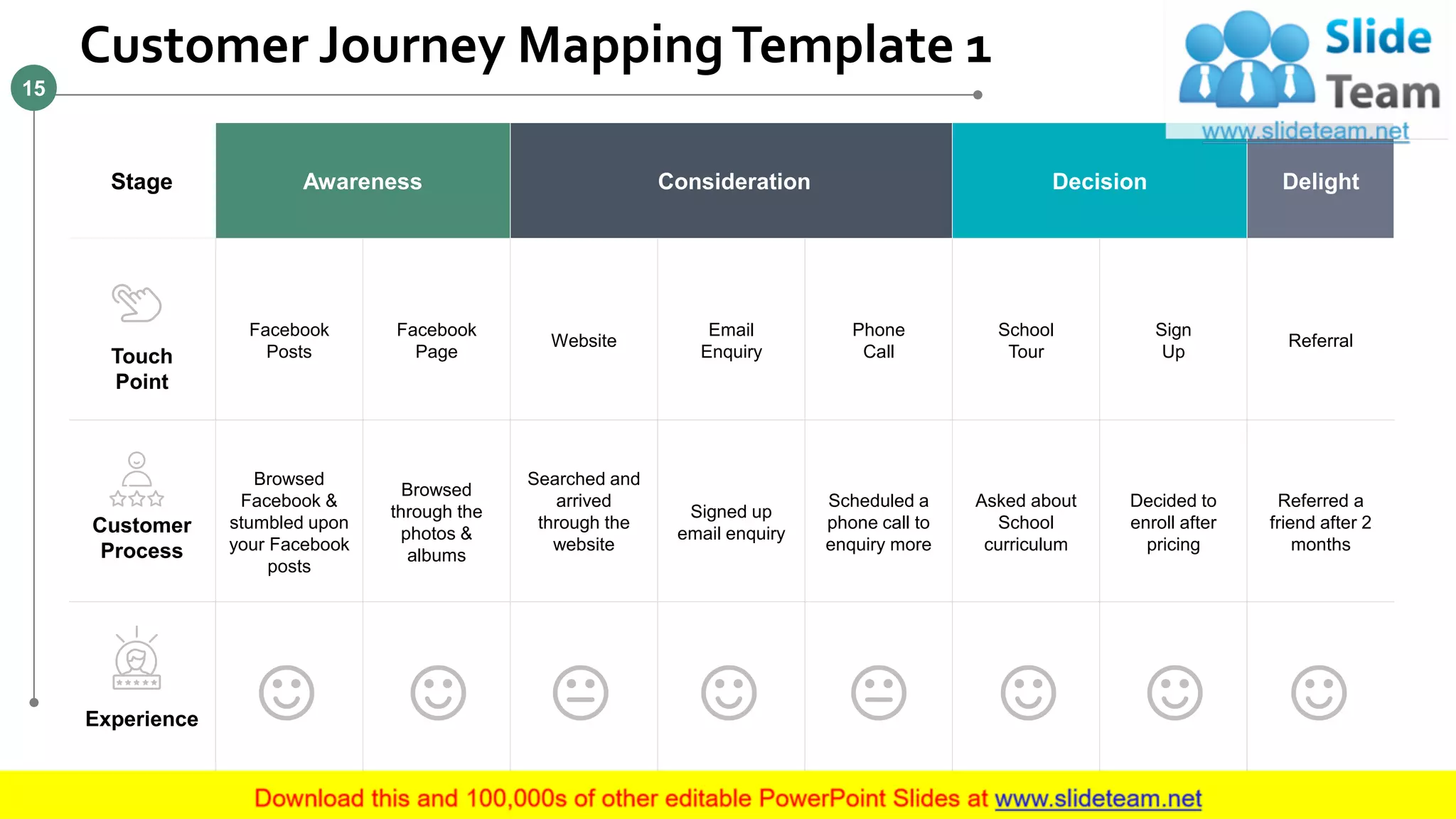 End User Journey Analysis PowerPoint Presentation Slides | PDF