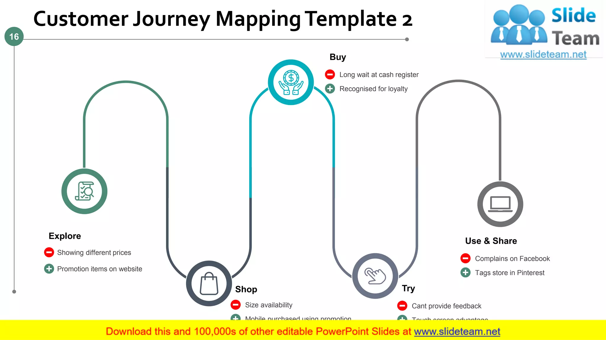 End User Journey Analysis PowerPoint Presentation Slides | PDF
