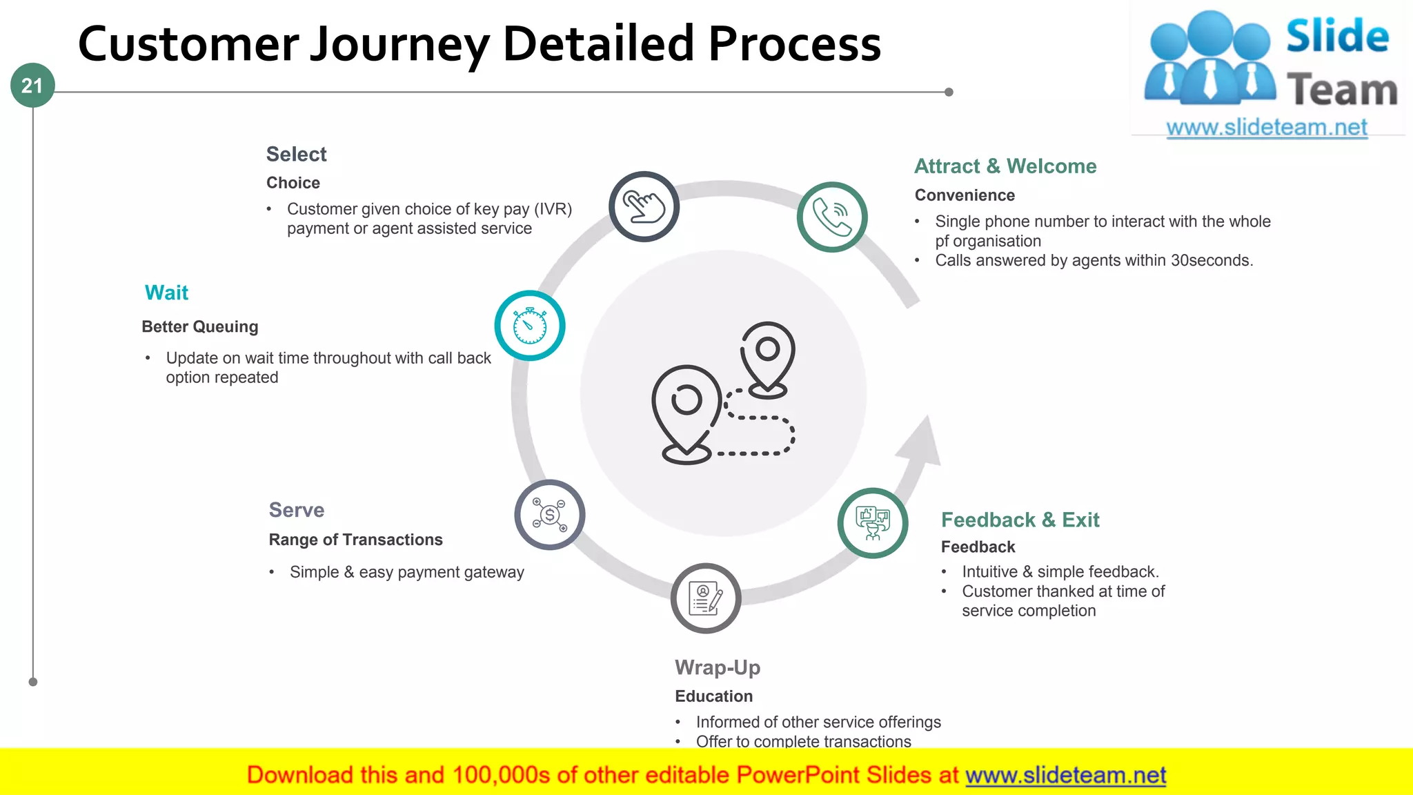 End User Journey Analysis PowerPoint Presentation Slides | PDF