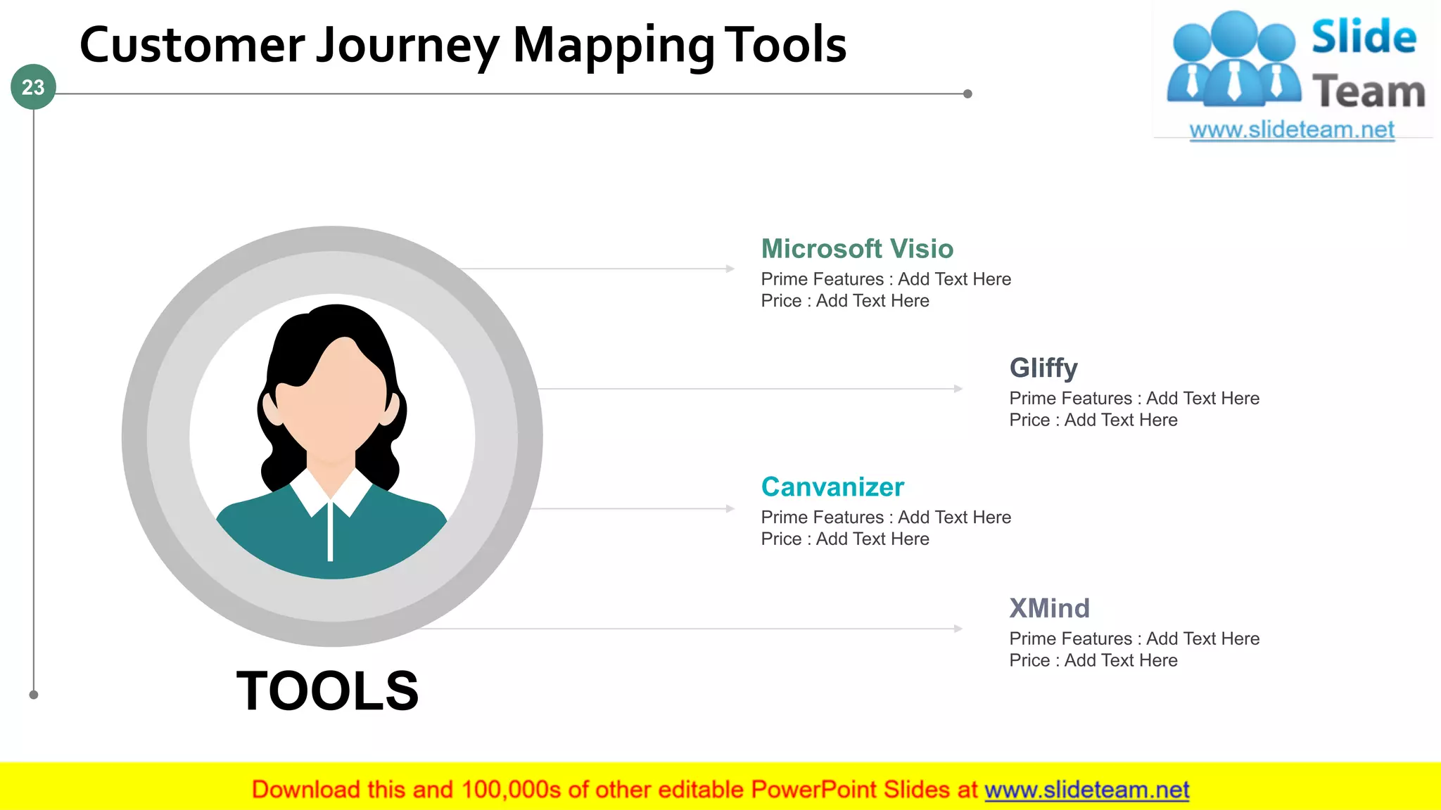 End User Journey Analysis PowerPoint Presentation Slides | PDF
