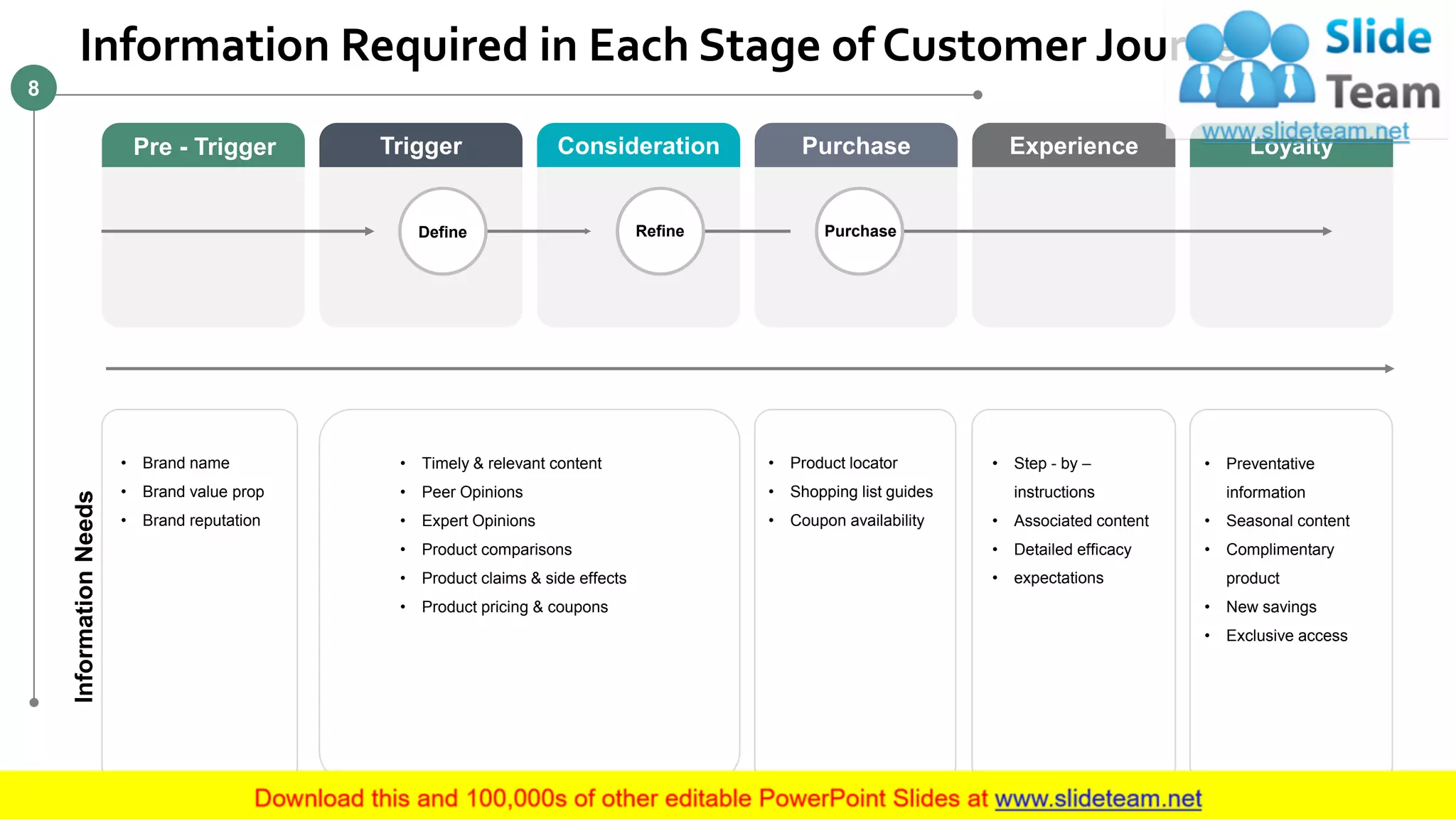 End User Journey Analysis PowerPoint Presentation Slides | PDF