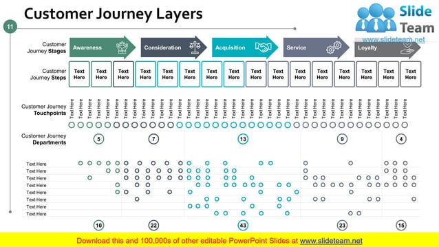 End User Journey Analysis PowerPoint Presentation Slides | PDF | Business | Business and Finance