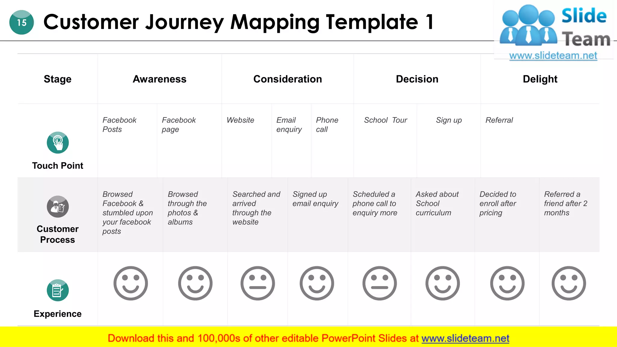 End User Journey Mapping PowerPoint Presentation Slides | PDF ...