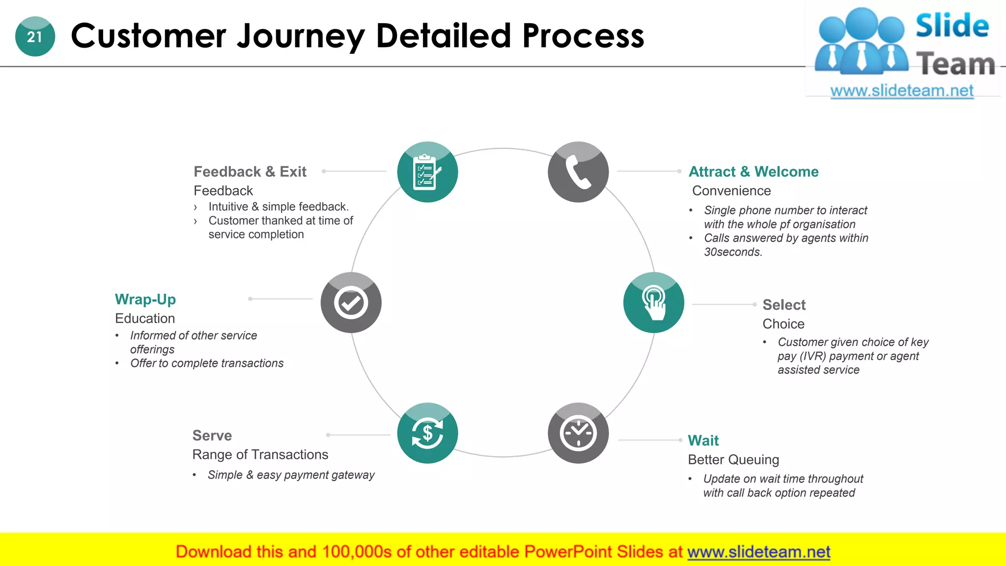 End User Journey Mapping PowerPoint Presentation Slides | PDF ...