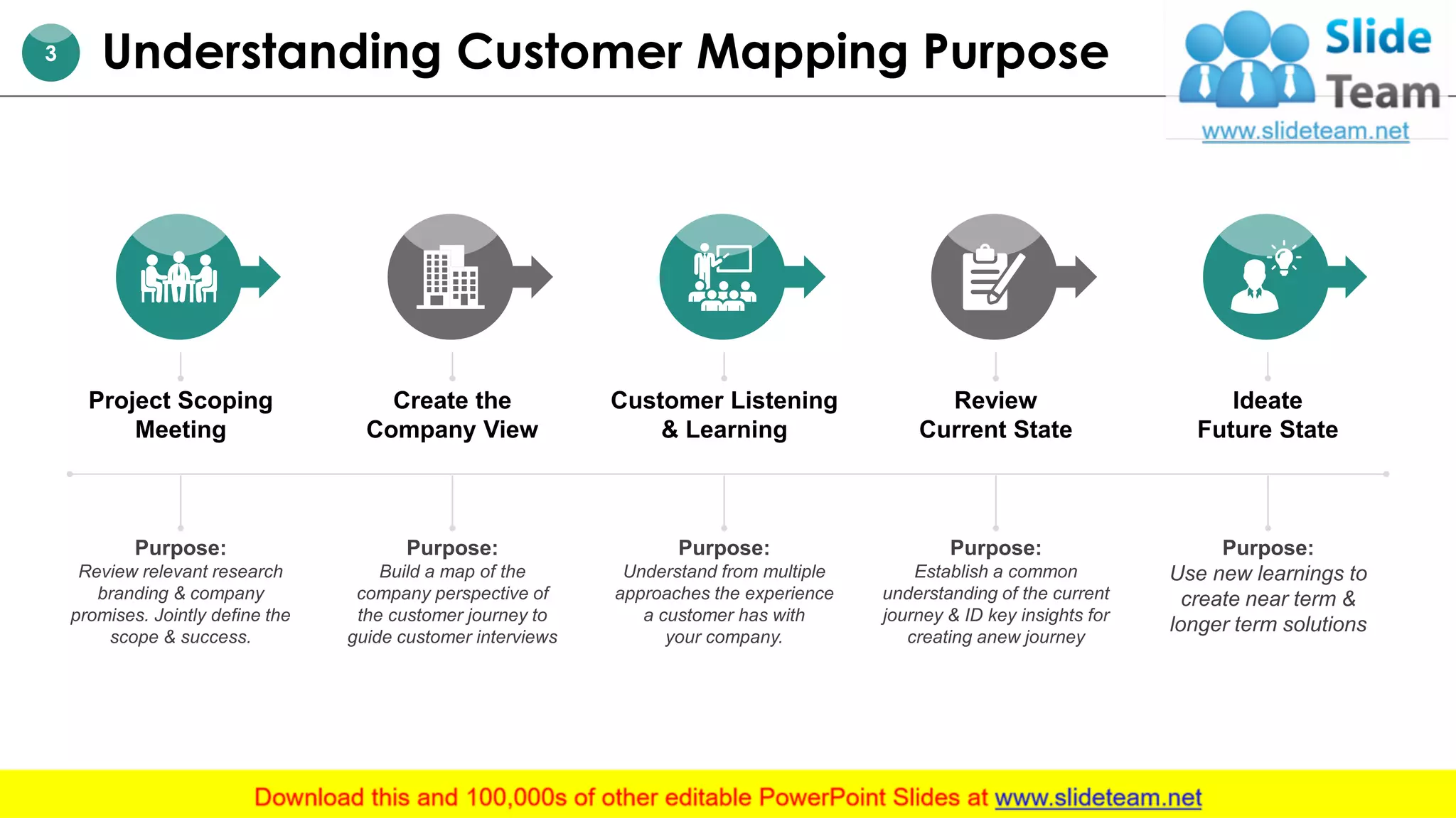 End User Journey Mapping PowerPoint Presentation Slides | PDF ...