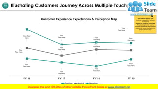End User Journey Mapping PowerPoint Presentation Slides | PDF ...