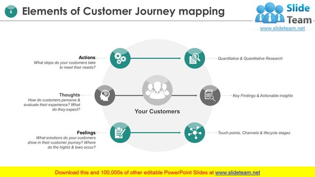 End User Journey Mapping PowerPoint Presentation Slides | PDF ...