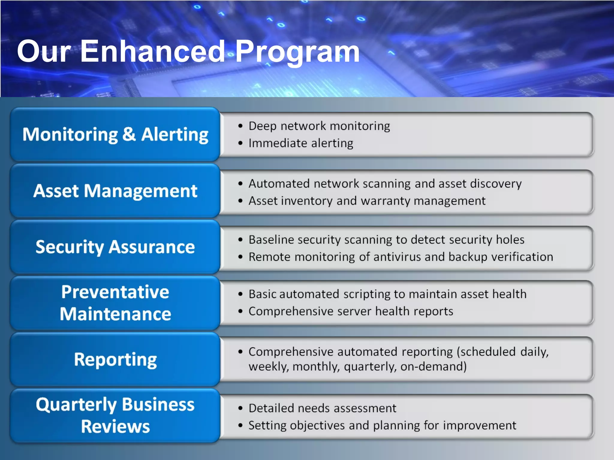 Managed Services Presentation | PPT