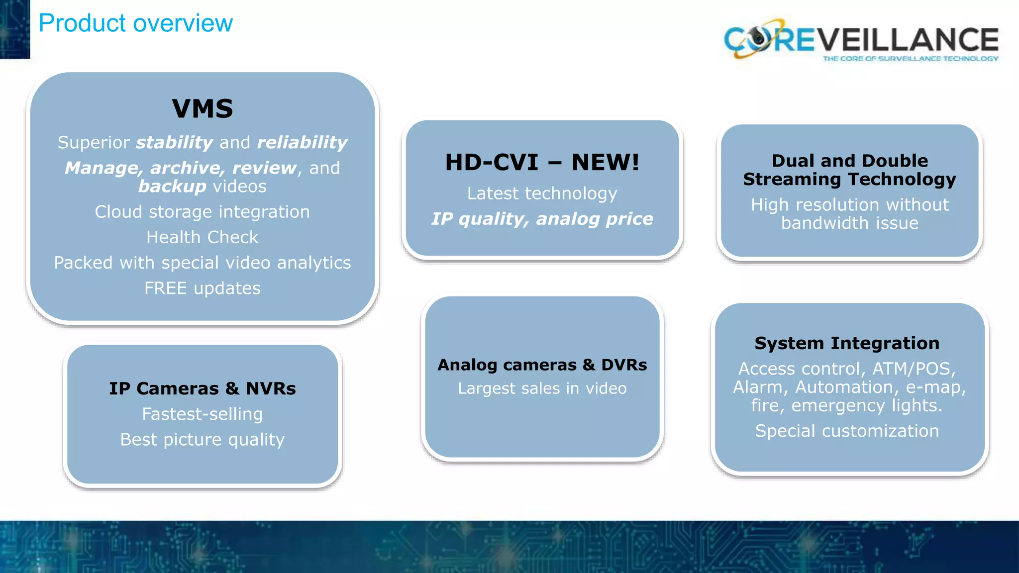 Anomaly Spotter | PPT