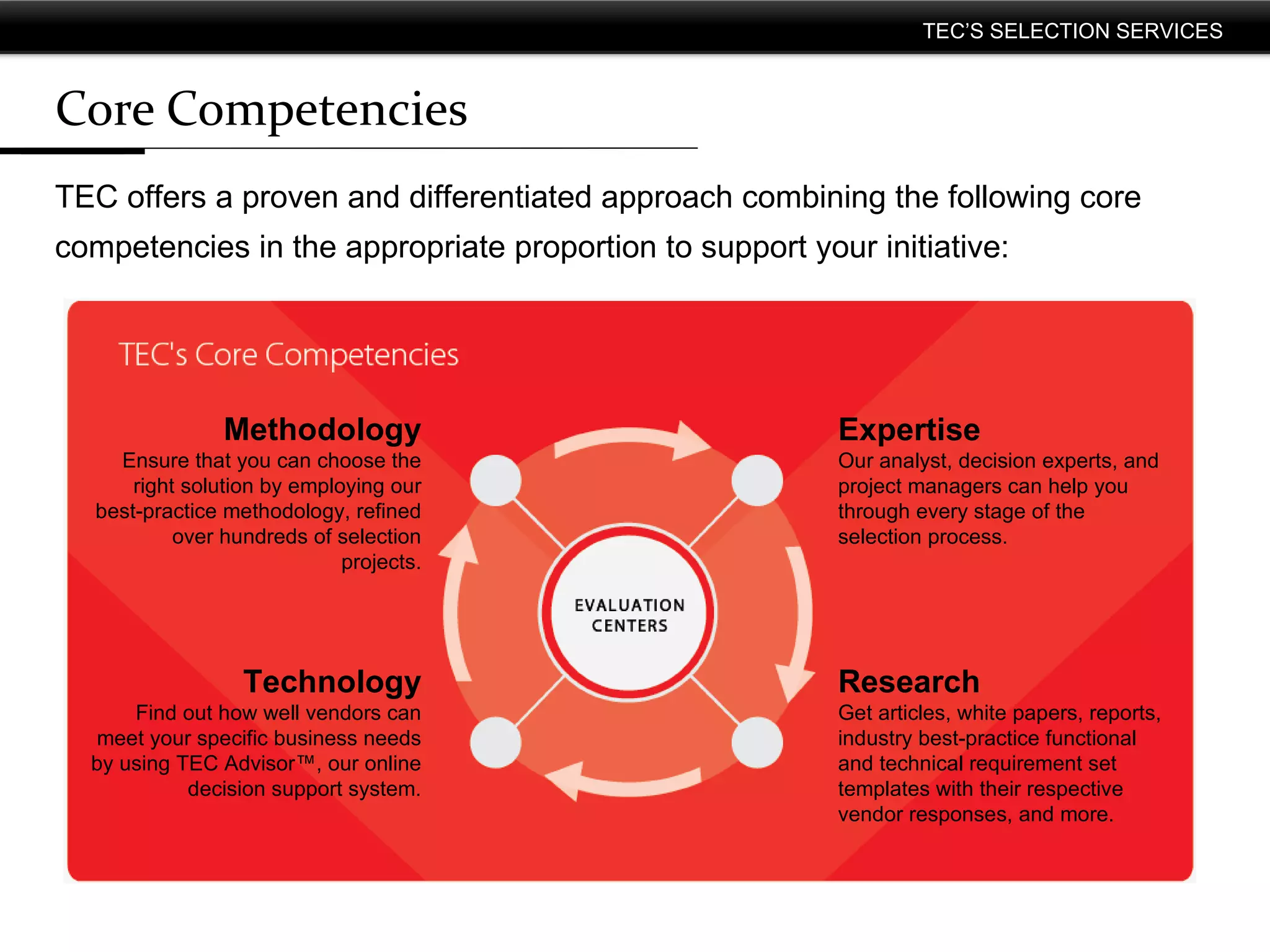 TEC - Evaluation & Selection Methodology | PPT