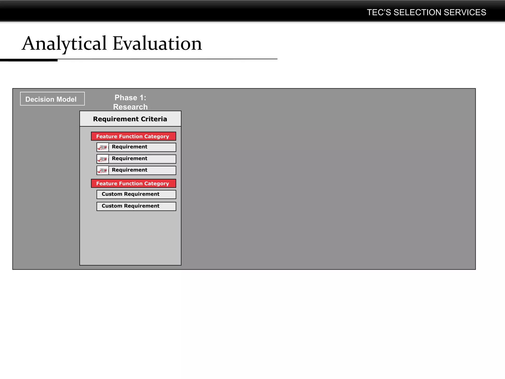TEC - Evaluation & Selection Methodology | PPT