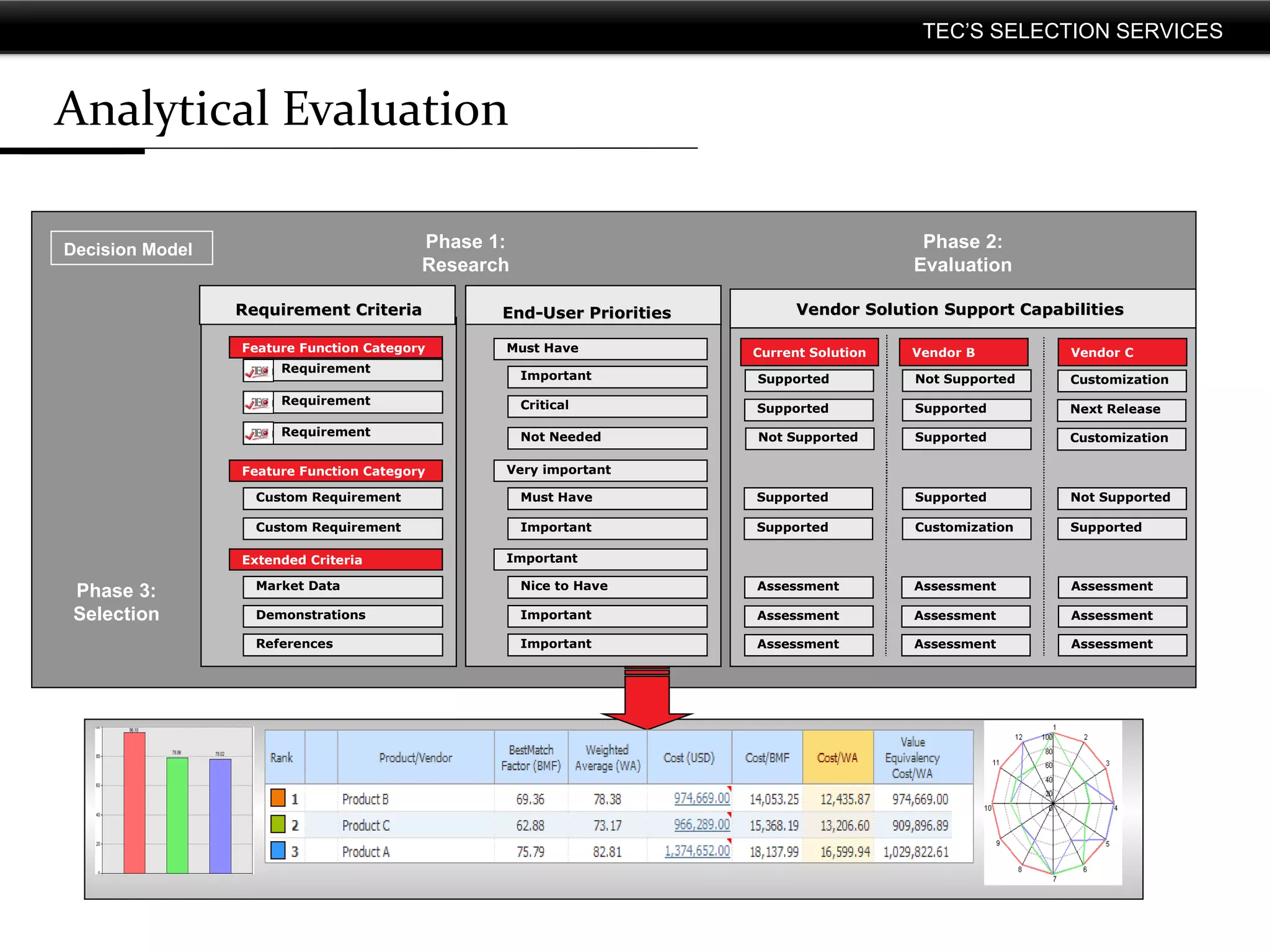 TEC - Evaluation & Selection Methodology | PPT