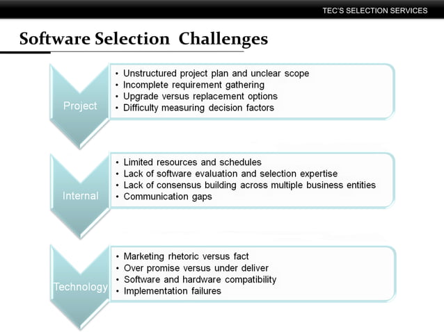 TEC - Evaluation & Selection Methodology | PPT | Business | Business ...