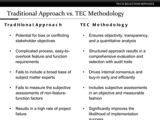 TEC - Evaluation & Selection Methodology | PPT