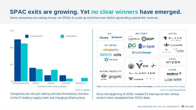 E-mobility | Part 1 - An overview on the EV landscape (English) | PPT