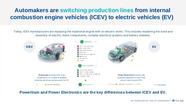 E-mobility | Part 1 - An overview on the EV landscape (English) | PDF