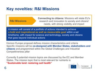 ENE3 - EU support to R&I on circular economy of nutrients - Pavel ...