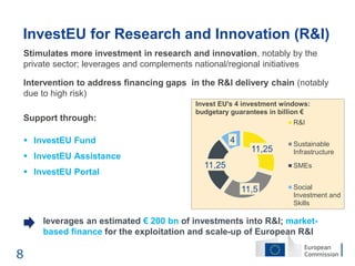 ENE3 - EU support to R&I on circular economy of nutrients - Pavel ...