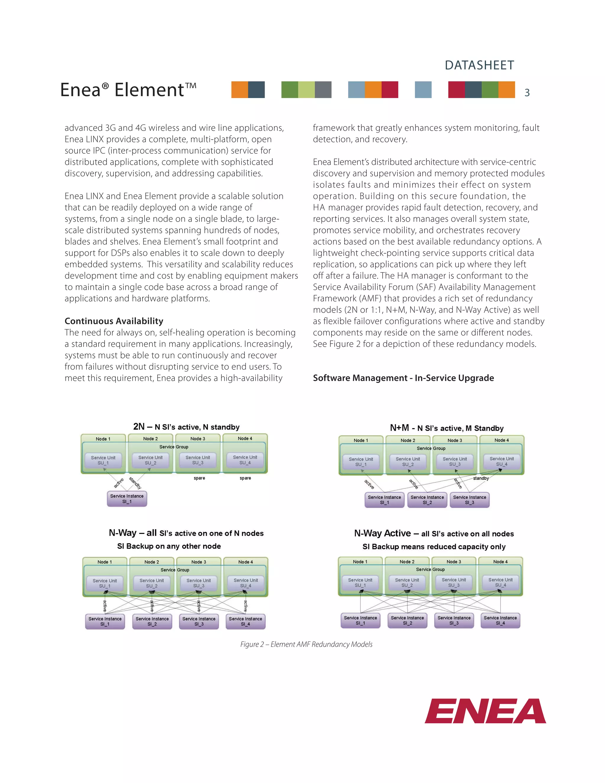 Enea Element Datasheet | PDF