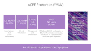 Future-Proofing SD-WAN: Building on Open and Cost-Effective uCPE | PDF | Cloud Computing | Internet