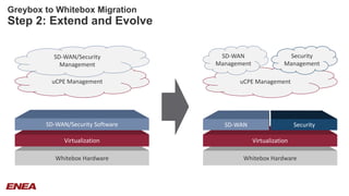 Future-Proofing SD-WAN: Building on Open and Cost-Effective uCPE | PDF | Cloud Computing | Internet