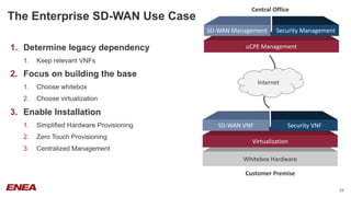 Future-Proofing SD-WAN: Building on Open and Cost-Effective uCPE | PDF | Cloud Computing | Internet