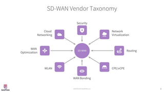 Future-Proofing SD-WAN: Building on Open and Cost-Effective uCPE | PDF | Cloud Computing | Internet