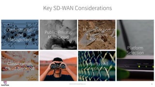 Future-Proofing SD-WAN: Building on Open and Cost-Effective uCPE | PDF | Cloud Computing | Internet