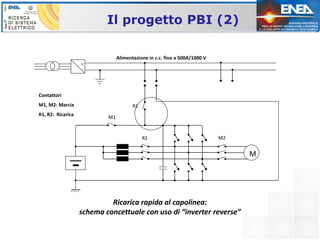 LUCENSE - Workshop trasporto merci a breve raggio con veicoli elettrici | PPT