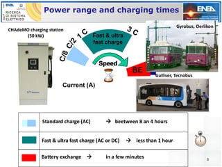 LUCENSE - Workshop trasporto merci a breve raggio con veicoli elettrici | PPT