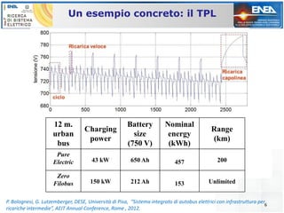 LUCENSE - Workshop trasporto merci a breve raggio con veicoli elettrici | PDF