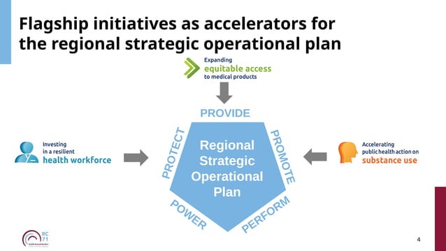 Overview of the Regional Director's flagship initiatives | PPT