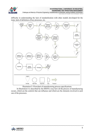ANALYSIS BETWEEN PROCESS MAPPINGS USING IDEF0 AND FLOWCHART | PDF ...