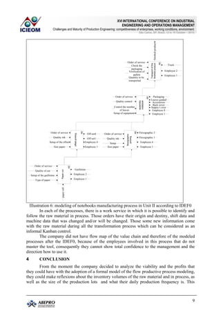 ANALYSIS BETWEEN PROCESS MAPPINGS USING IDEF0 AND FLOWCHART | PDF | Mechanical and Industrial ...