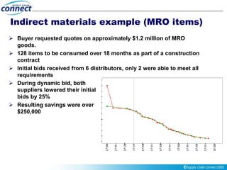 E Negotiations Introduction | PPT | Logistics | Business