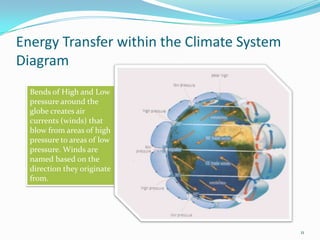 Enegy transfer v7 | PPT