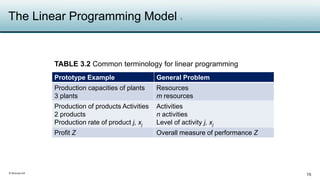 ENEL_680_Linear_and_Integer_Programming-1.pdf