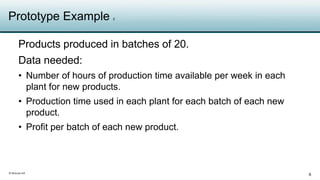 ENEL_680_Linear_and_Integer_Programming-1.pdf