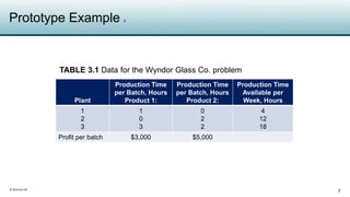 ENEL_680_Linear_and_Integer_Programming-1.pdf