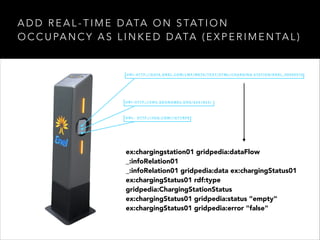 Linked Open GeoData for Electric Vehicle Charging Stations by ENEL | PDF